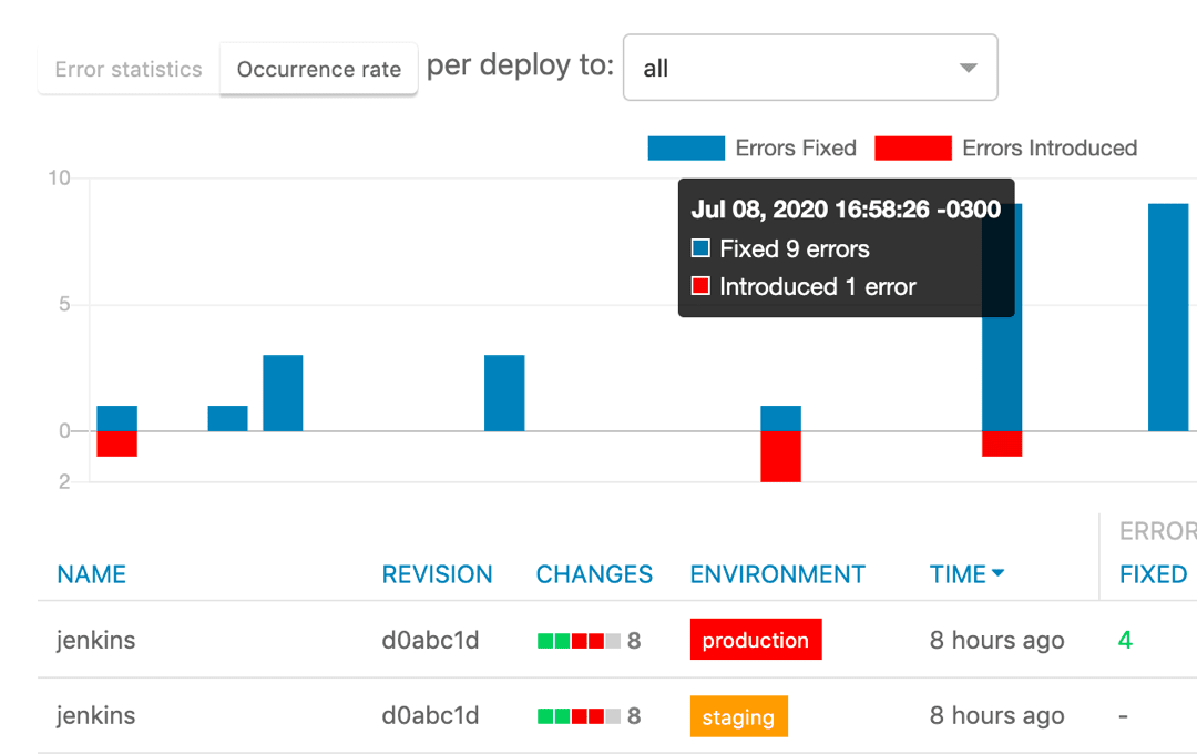 Error Monitoring · Airbrake